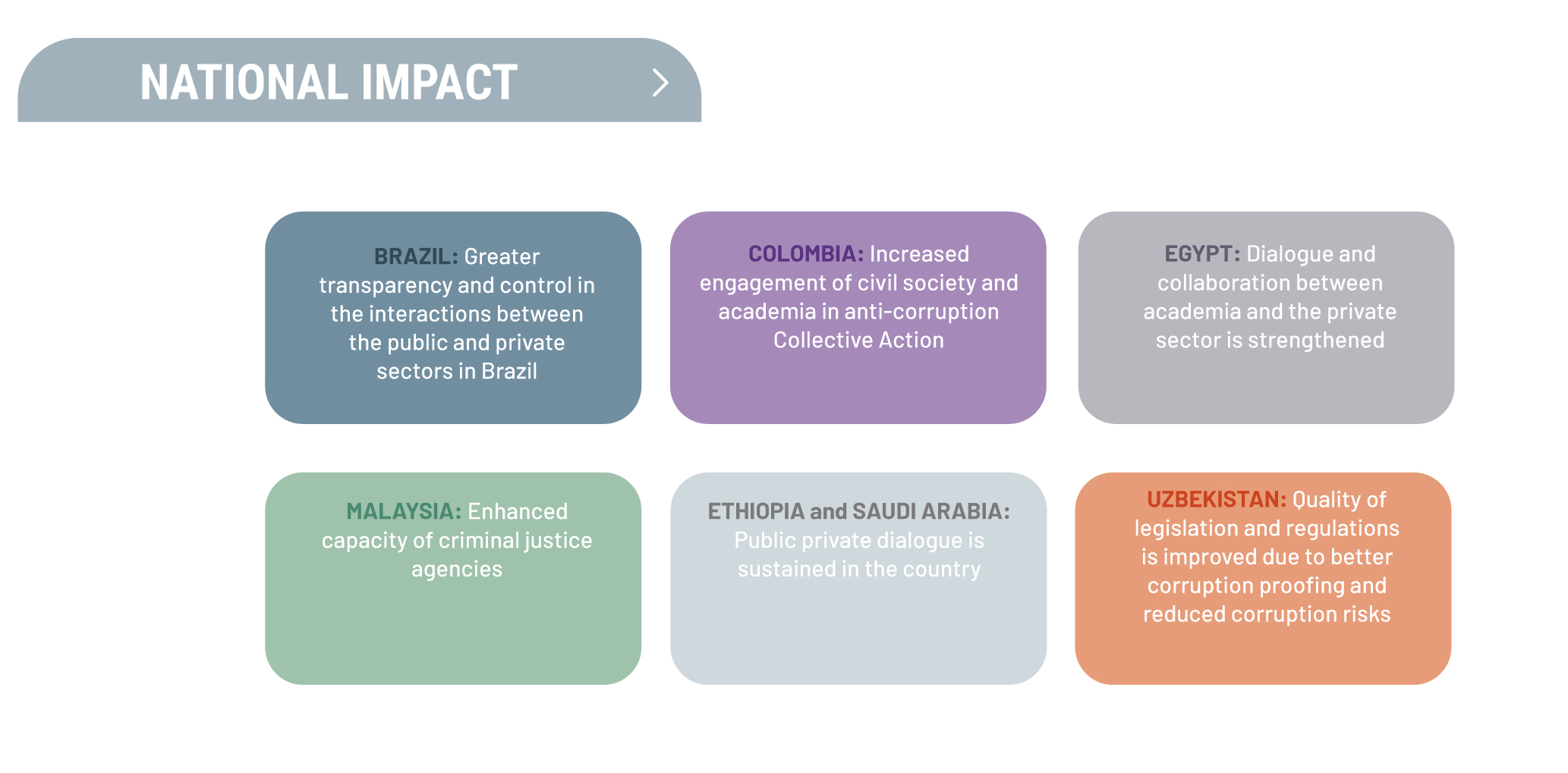 Global Action for Business Integrity